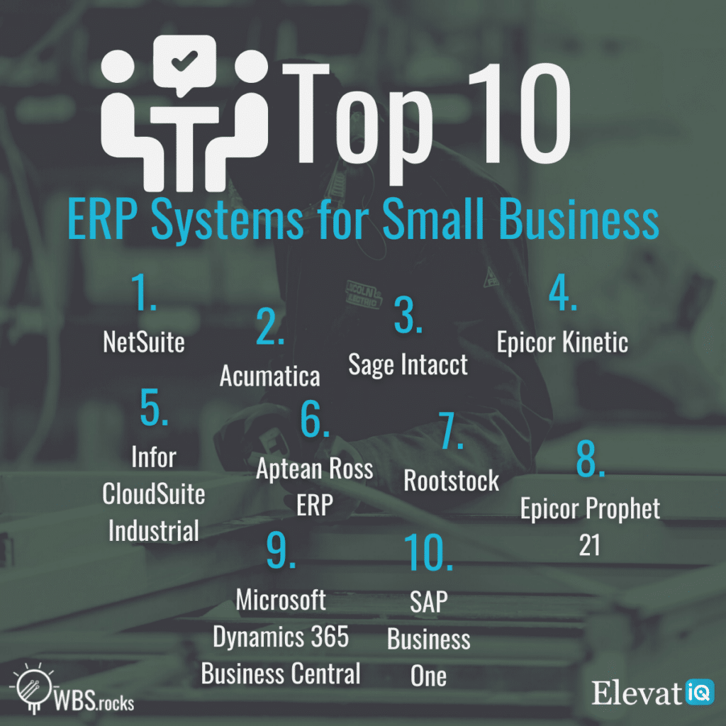 Top 10 ERP Systems for Business in 2022