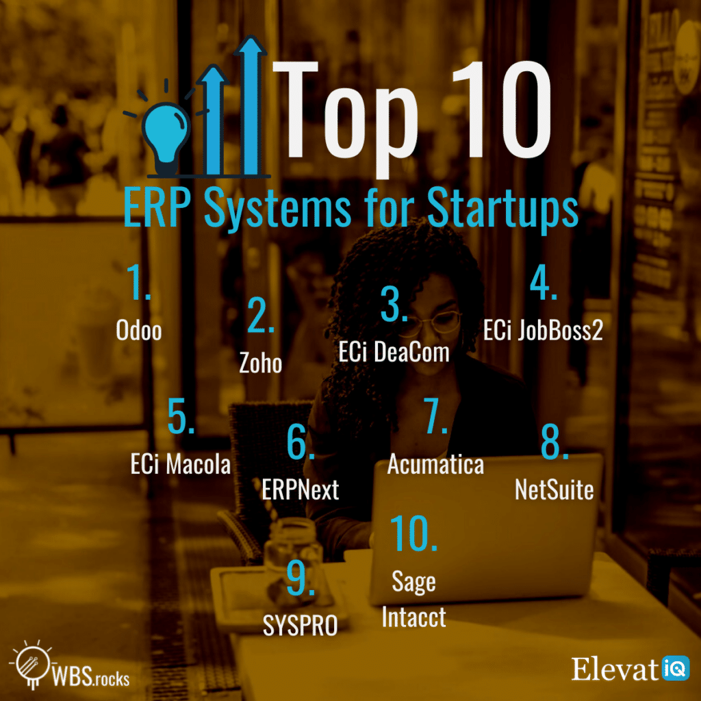 Top 10 ERP Systems for Startups in 2022