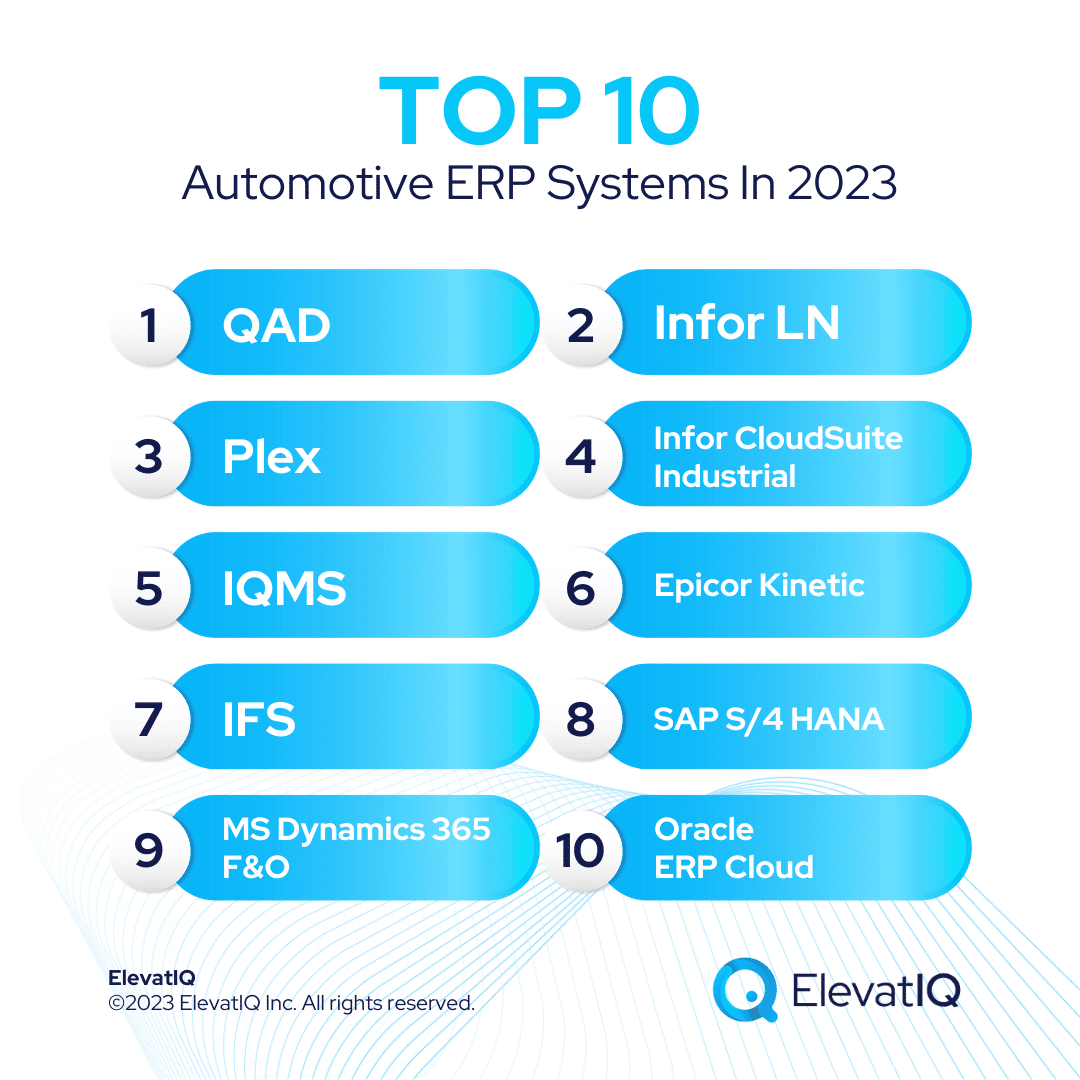 Top 10 Automotive ERP Systems In 2023