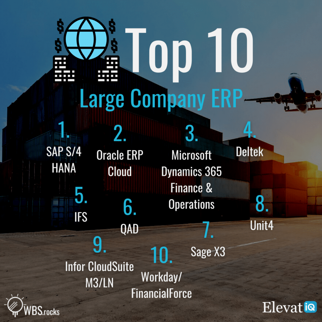 Top 10 Large Company ERP in 2022