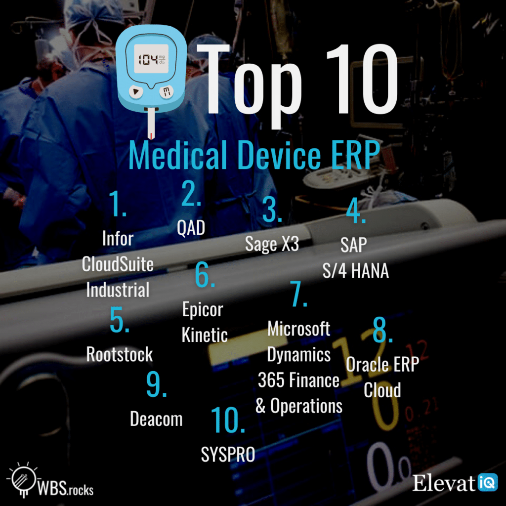 Top 10 Medical Device ERP Systems in 2022