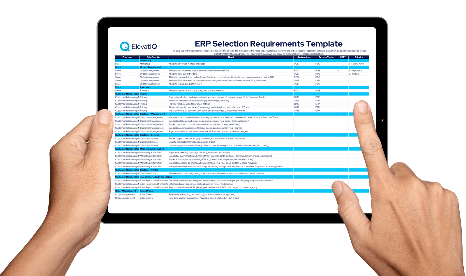 ElevatIQ Resources | Digital Transformation Matrix and Templates