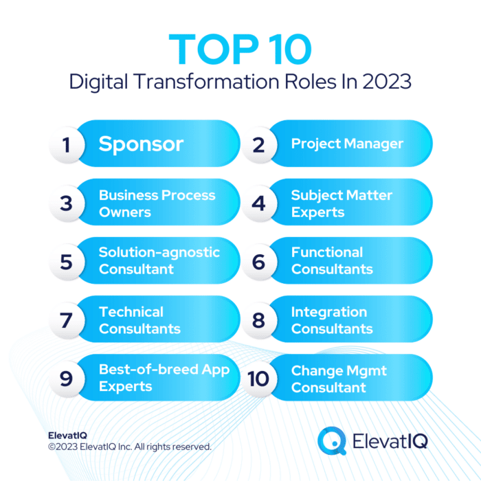 Top 10 Digital Transformation Roles In 2023