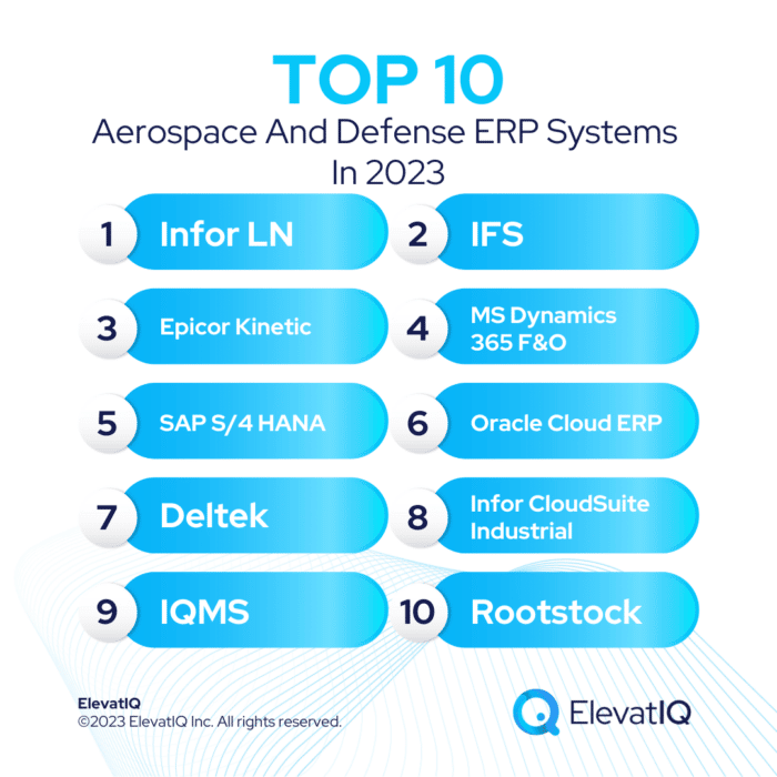 Top 10 Aerospace and Defense ERP Systems in 2023