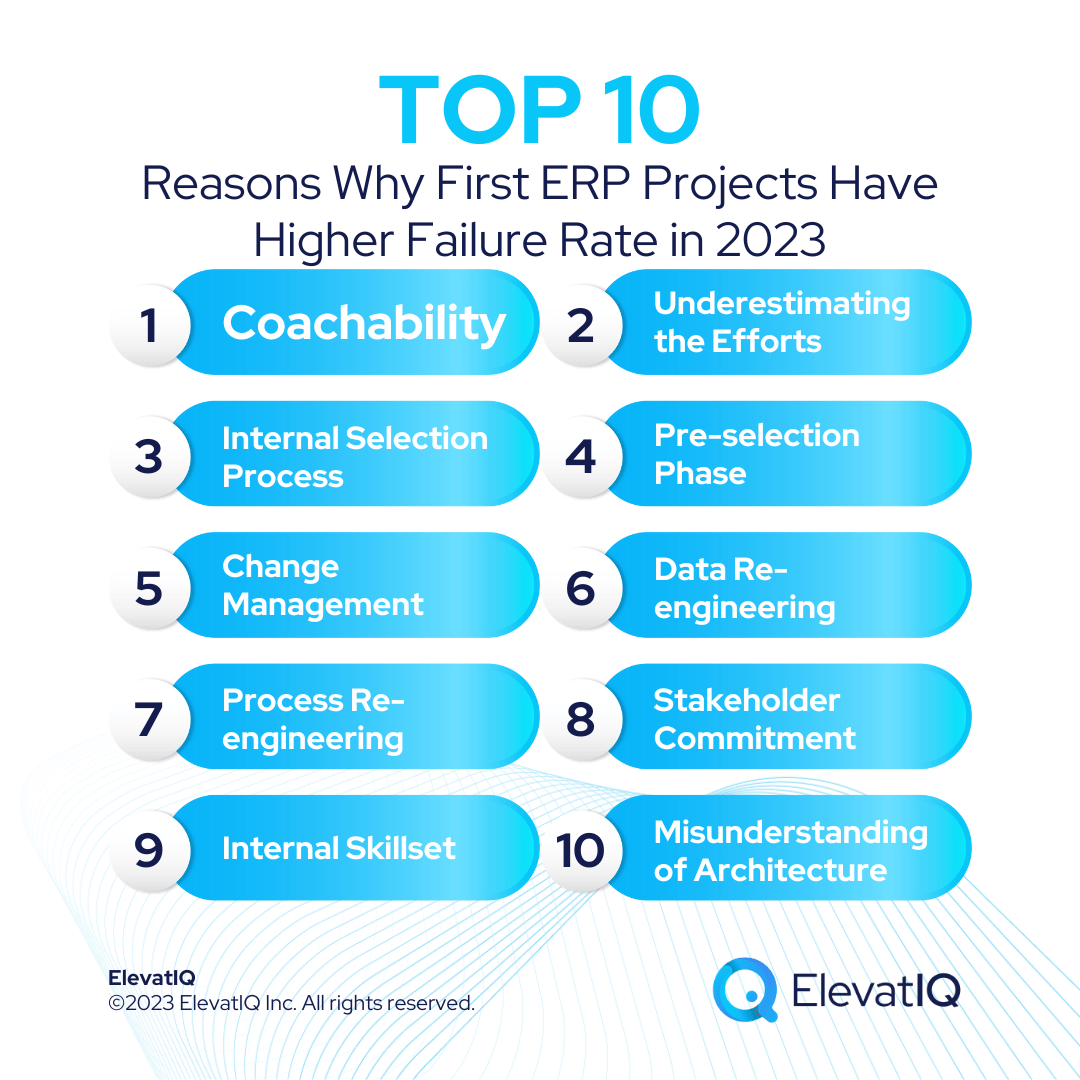 Top 10 Reasons why a First-time ERP Implementation Fails in 2023 Top 10 Reasons why a First-time ERP Implementation Fails in 2023