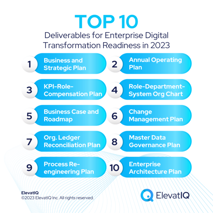 Top 10 Deliverables for Digital Transformation Readiness in 2023