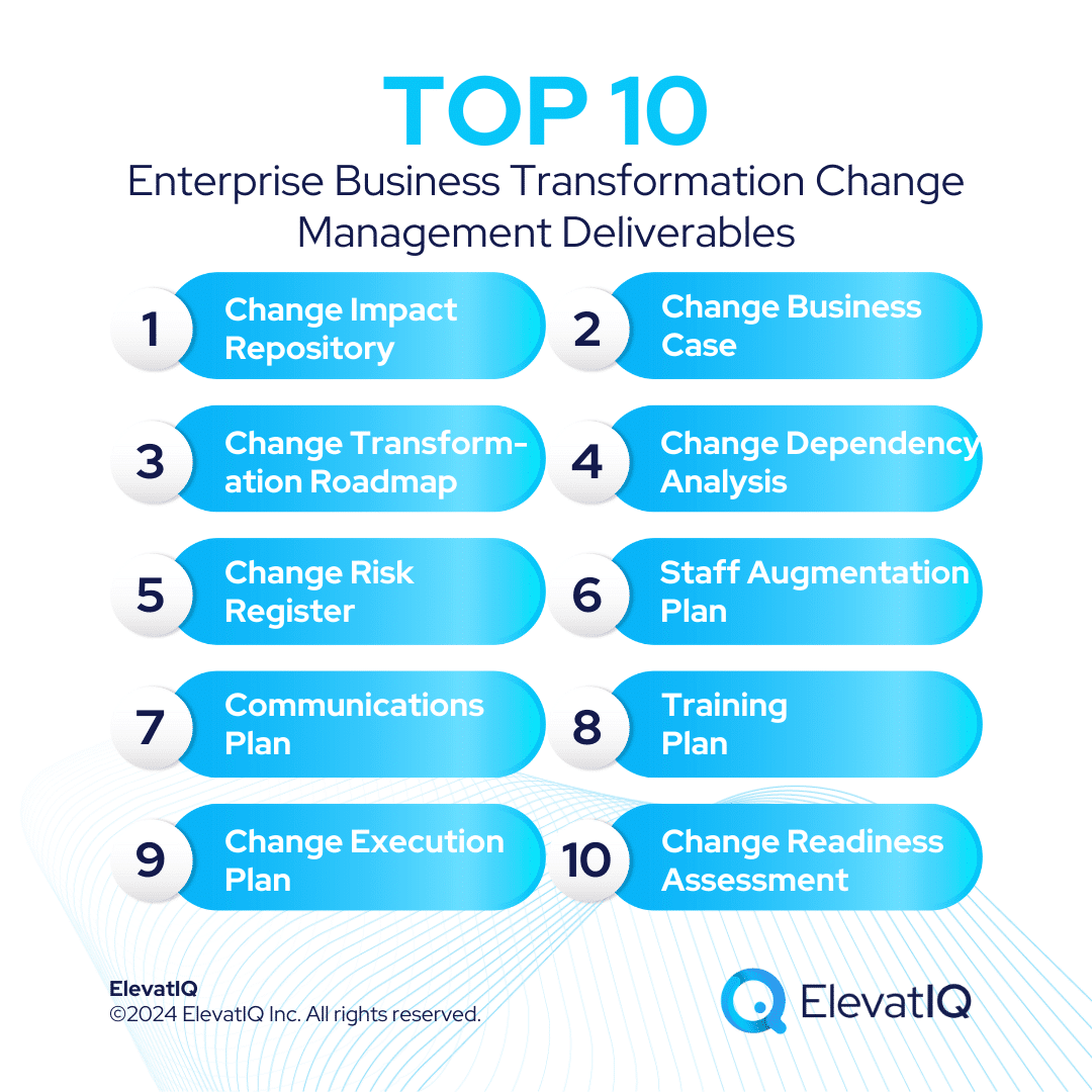 Top 10 Organizational Change Management Deliverables