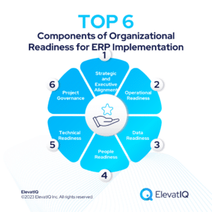 Top 6 Components of ERP Organizational Readiness