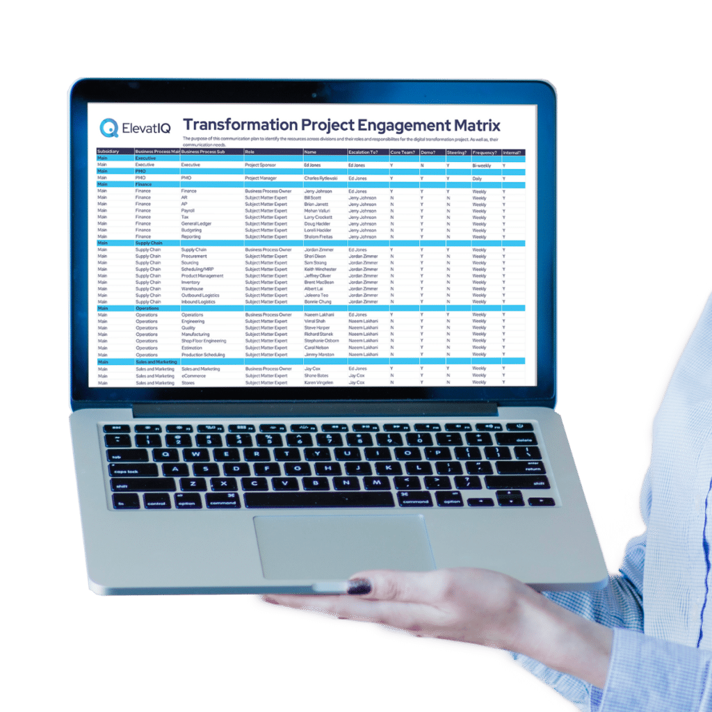 ElevatIQ Resources | Digital Transformation Matrix and Templates