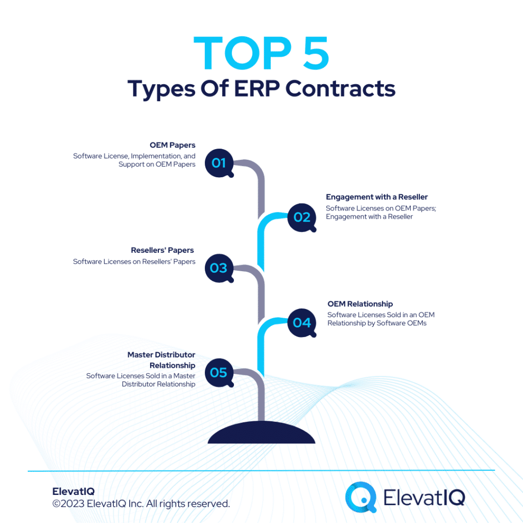 Top 5 Types of ERP Contracts