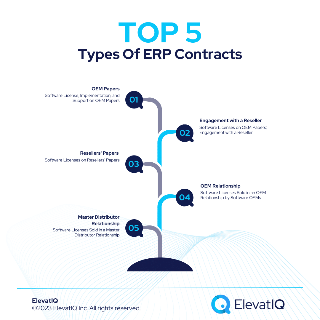 Top 5 Types of ERP Contracts