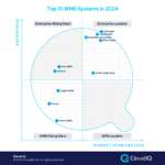 Top 10 WMS Systems In 2024