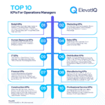 Top 10 KPIs For Operations Managers