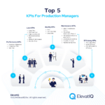 Top 5 KPIs For Production Managers