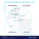 Top 10 Aerospace and Defense ERP Systems in 2024