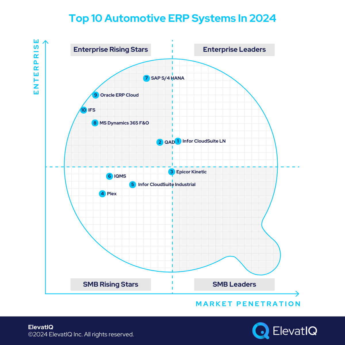 Review Of The Top Three Automotive Accounting Software Best Automotive