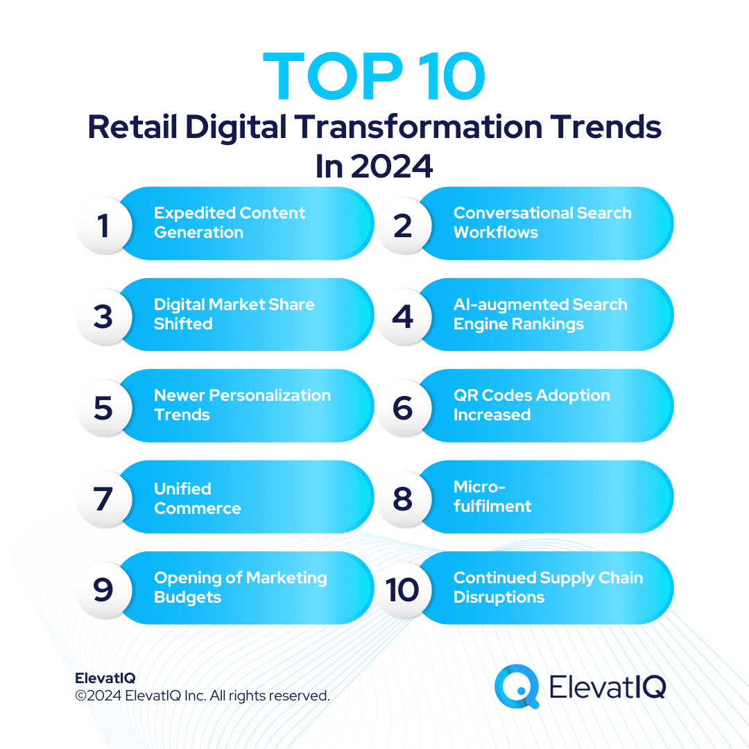 Top 15 Retail Digital Transformation Trends in 2024