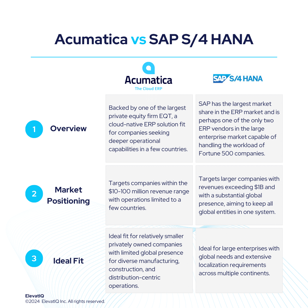 Acumatica vs SAP S/4 HANA ERP Independent Review 2024