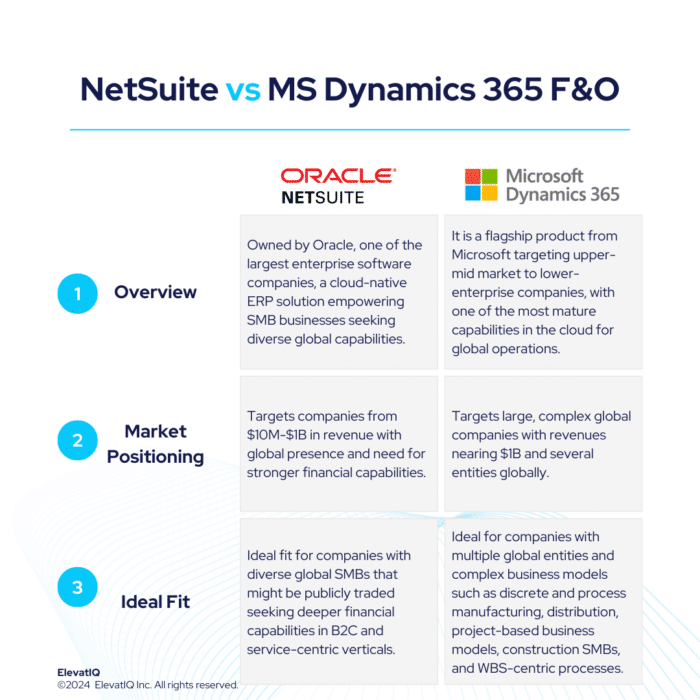 NetSuite vs MS Dynamics 365 F&O Independent Review 2024