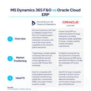 MS 365 F&O vs Oracle Cloud ERP Independent Review 2024