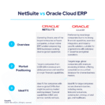 NetSuite vs Oracle Cloud ERP Independent Review 2024