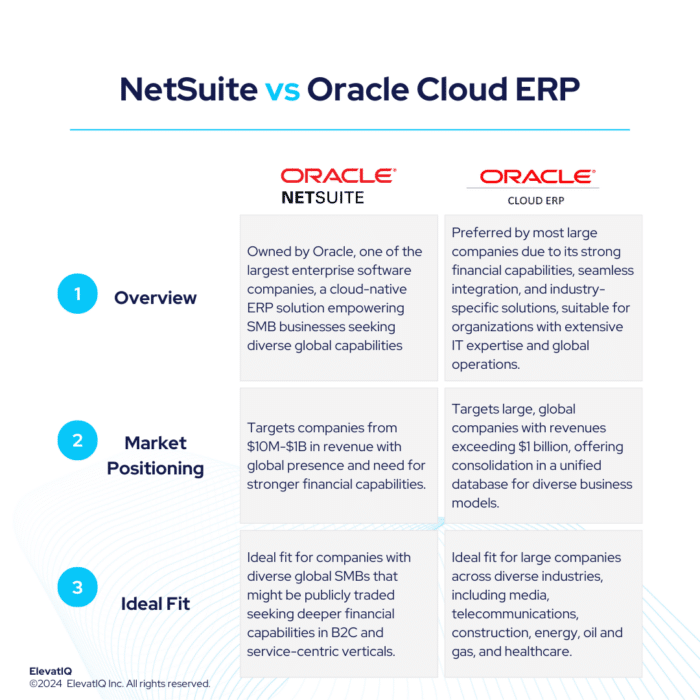 NetSuite vs Oracle Cloud ERP Independent Review 2024