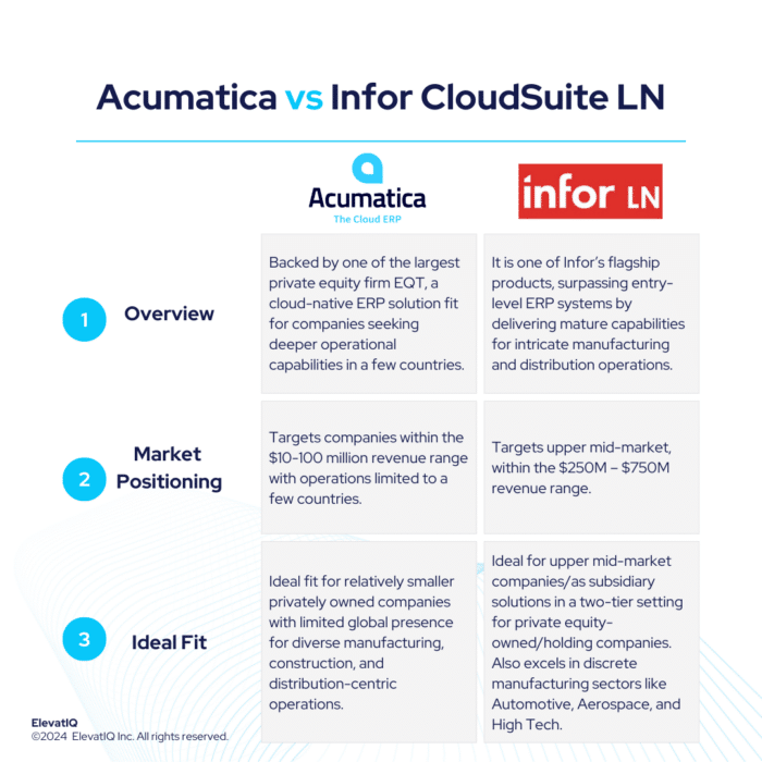 Acumatica vs Infor CloudSuite LN ERP Independent Review 2024