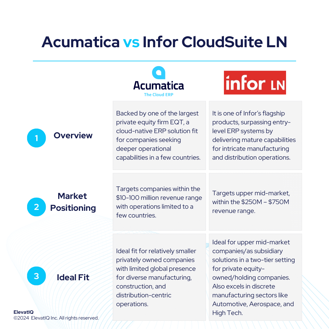 Acumatica vs Infor CloudSuite LN ERP Independent Review 2024