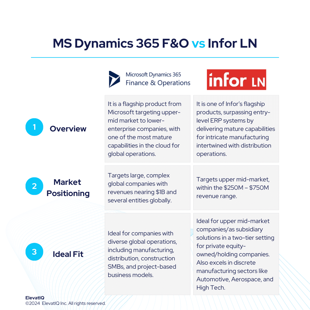 Dynamics 365 F&O vs Infor LN ERP Independent Review 2024