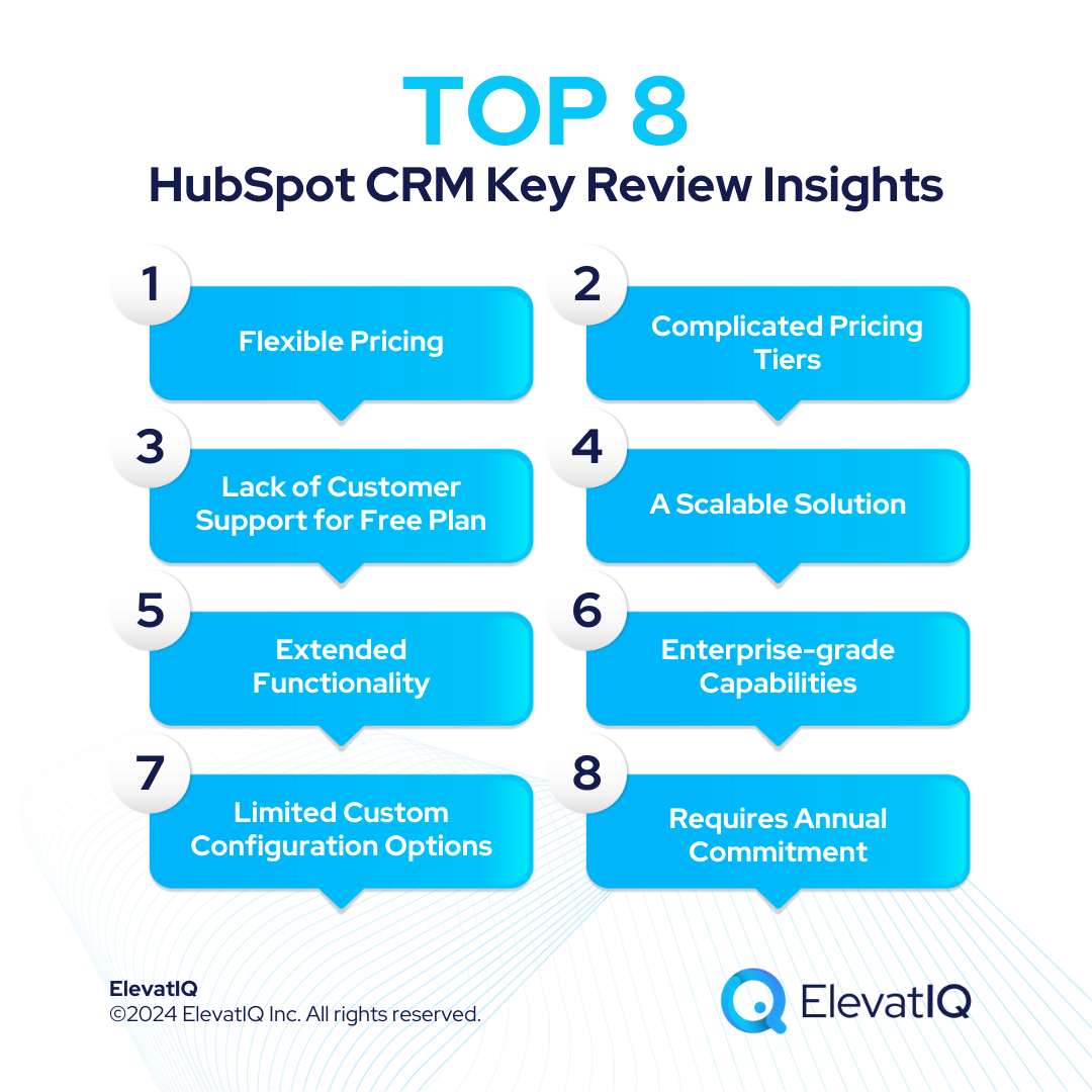 HubSpot CRM Independent Review 2024