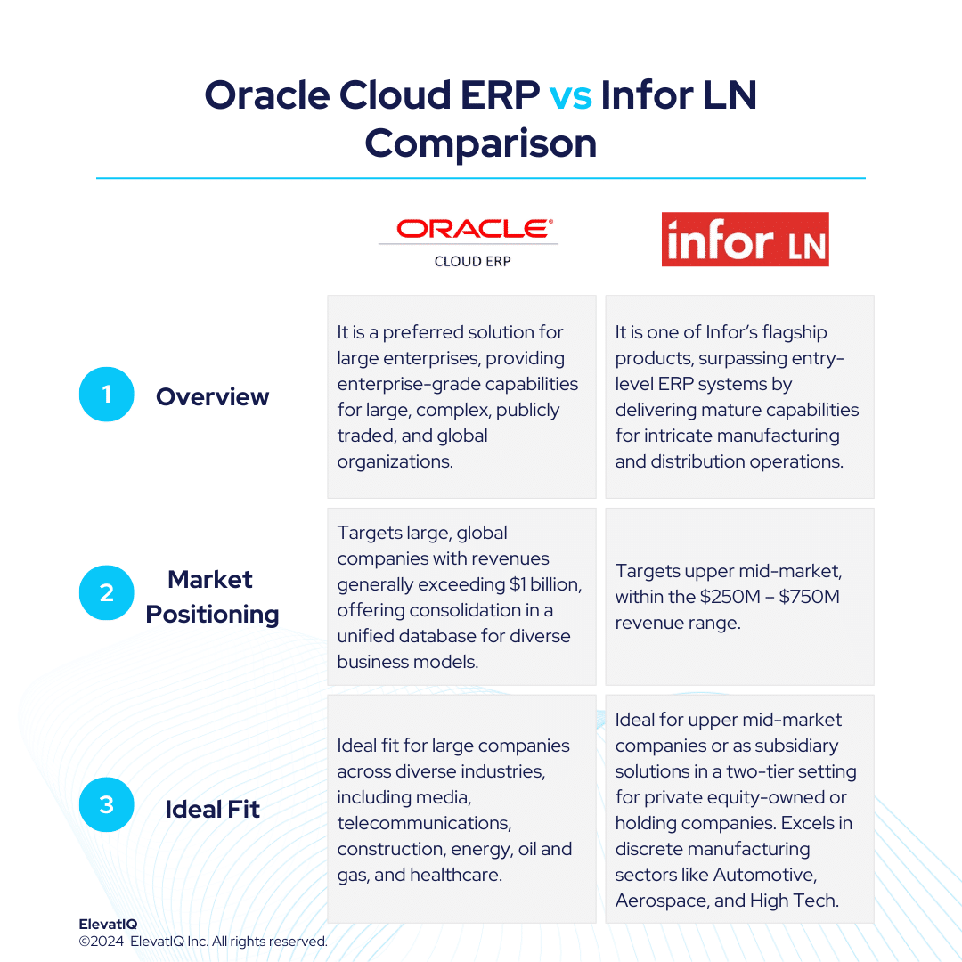 Oracle Cloud ERP vs Infor LN ERP Independent Review 2024