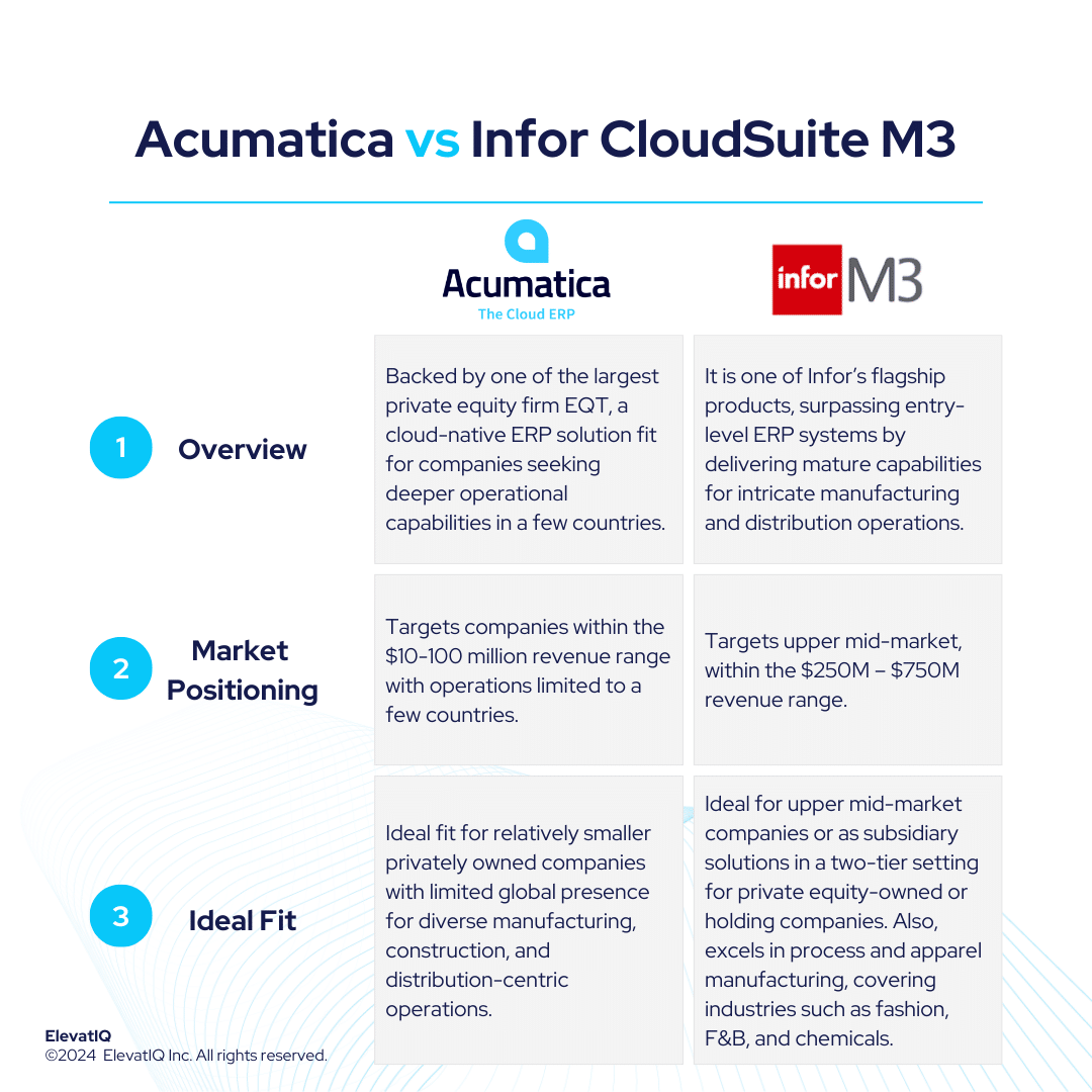 Acumatica vs Infor CloudSuite M3 ERP Independent Review 2024 Acumatica vs Infor CloudSuite M3 ERP Independent Review 2024