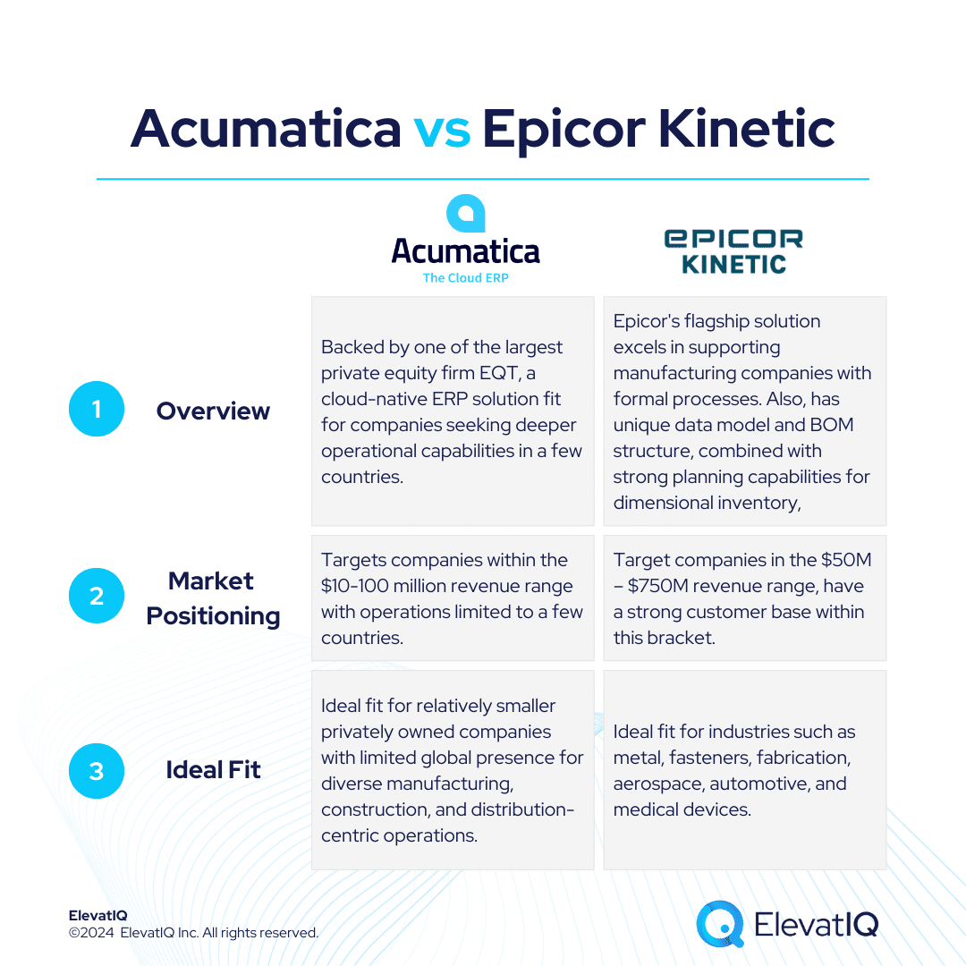 Acumatica vs Epicor Kinetic ERP Independent Review 2024