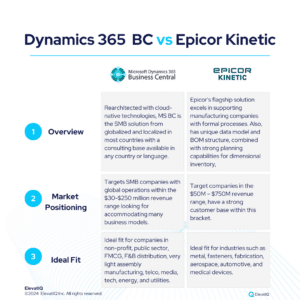 Dynamics 365 BC vs Epicor Kinetic ERP Independent Review 2024