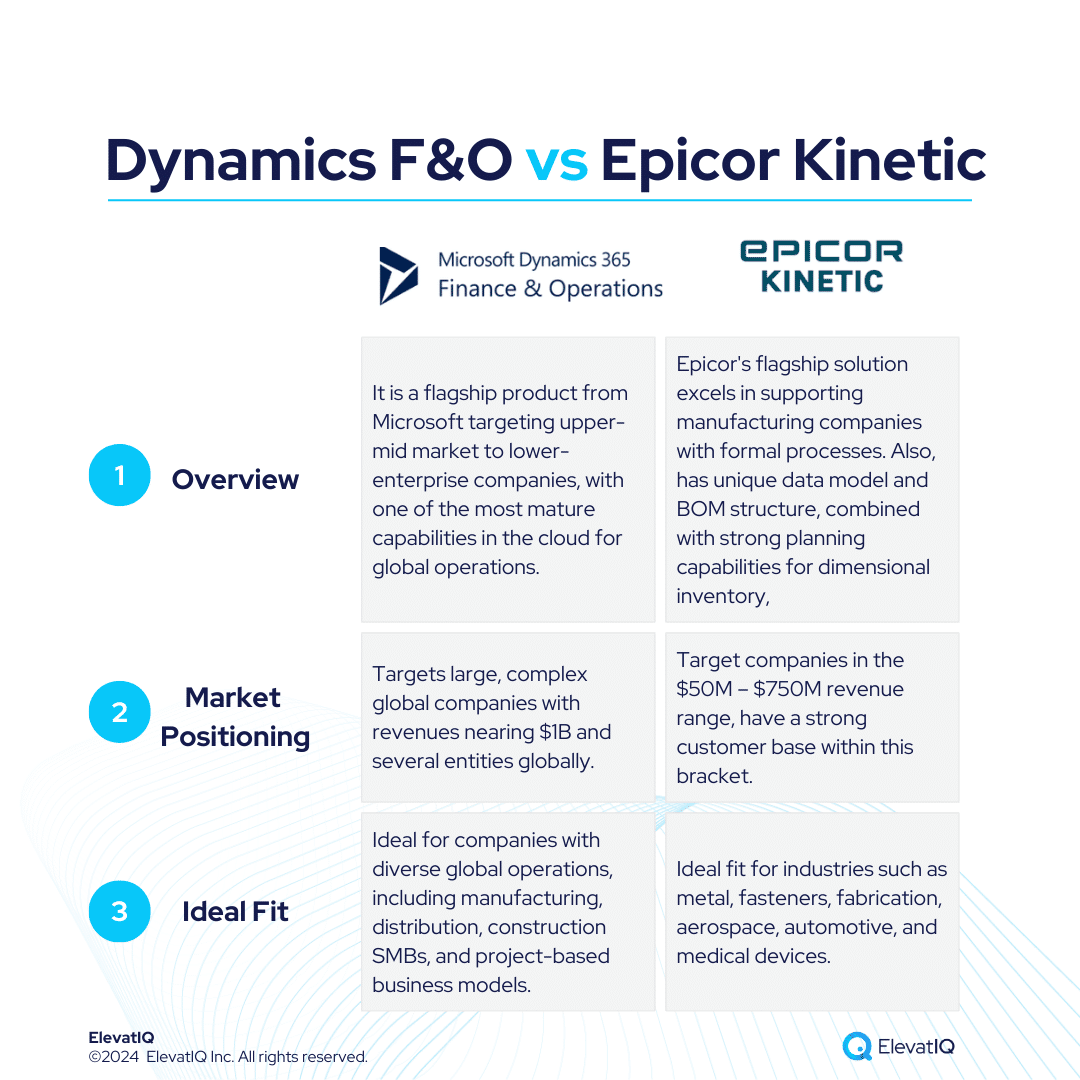 Dynamics F&O vs Epicor Kinetic ERP Independent Review 2024 Dynamics F&O vs Epicor Kinetic ERP Independent Review 2024
