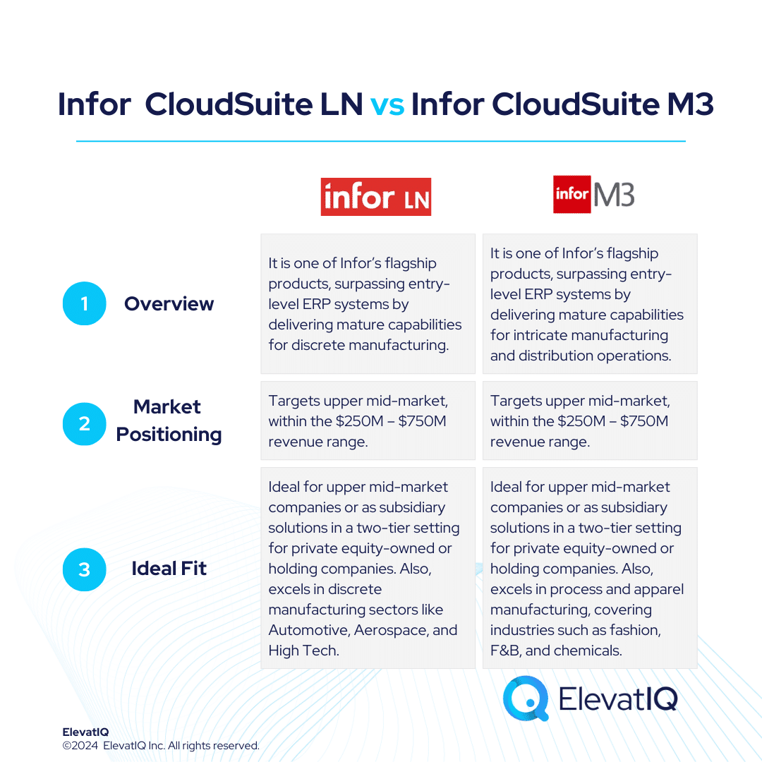 Infor LN vs Infor M3 ERP Independent Review 2024 Infor LN vs Infor M3 ERP Independent Review 2024