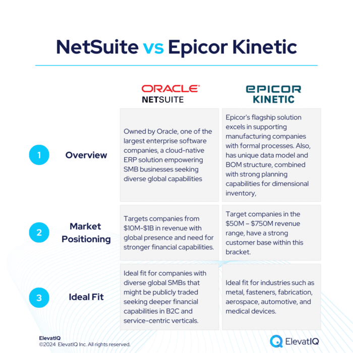 NetSuite vs Epicor Kinetic ERP Independent Review 2024