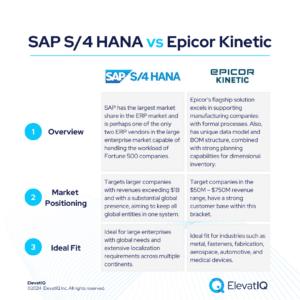 SAP S/4 HANA vs Epicor Kinetic ERP Independent Review 2024