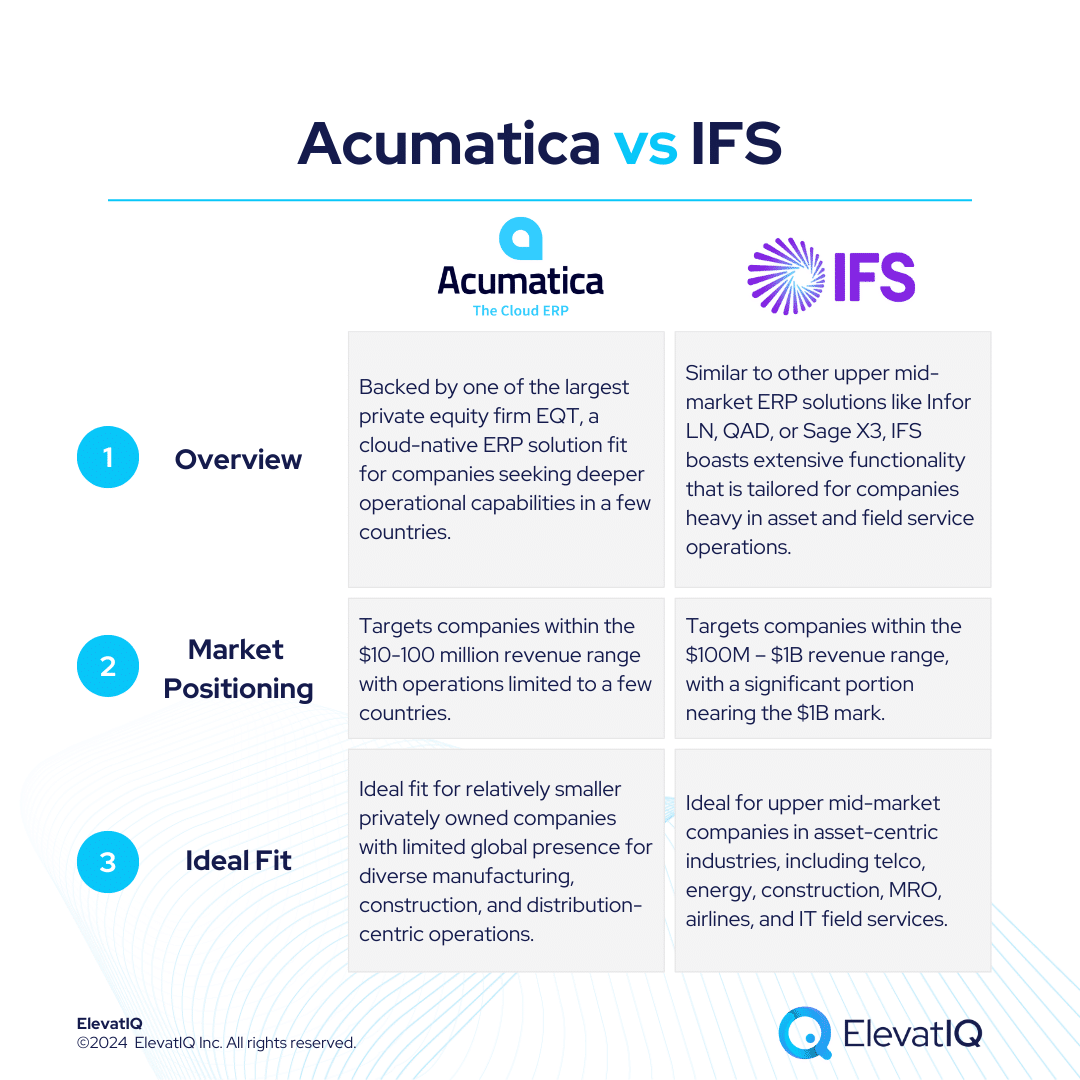 Acumatica vs IFS ERP Independent Review 2024