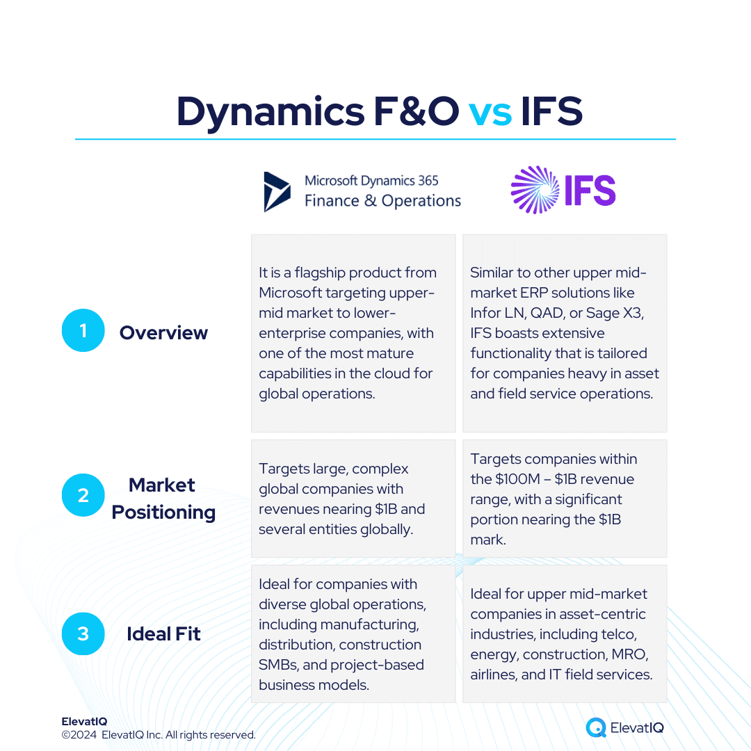 Dynamics F&O vs IFS ERP Independent Review 2024