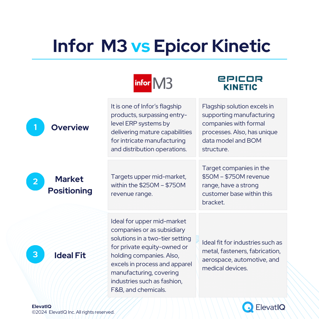 Infor M3 vs Epicor Kinetic ERP Independent Review 2024