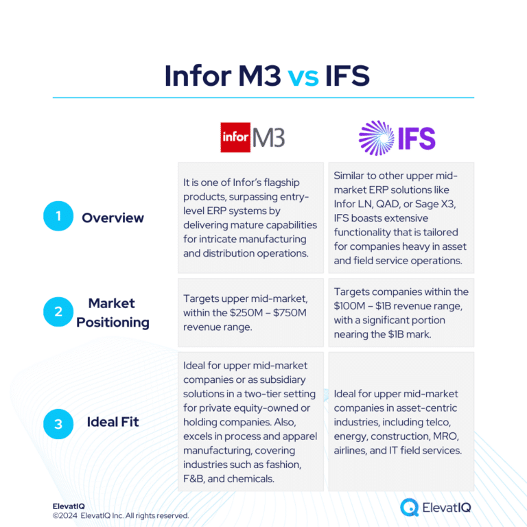 Infor M3 vs IFS ERP Independent Review 2024
