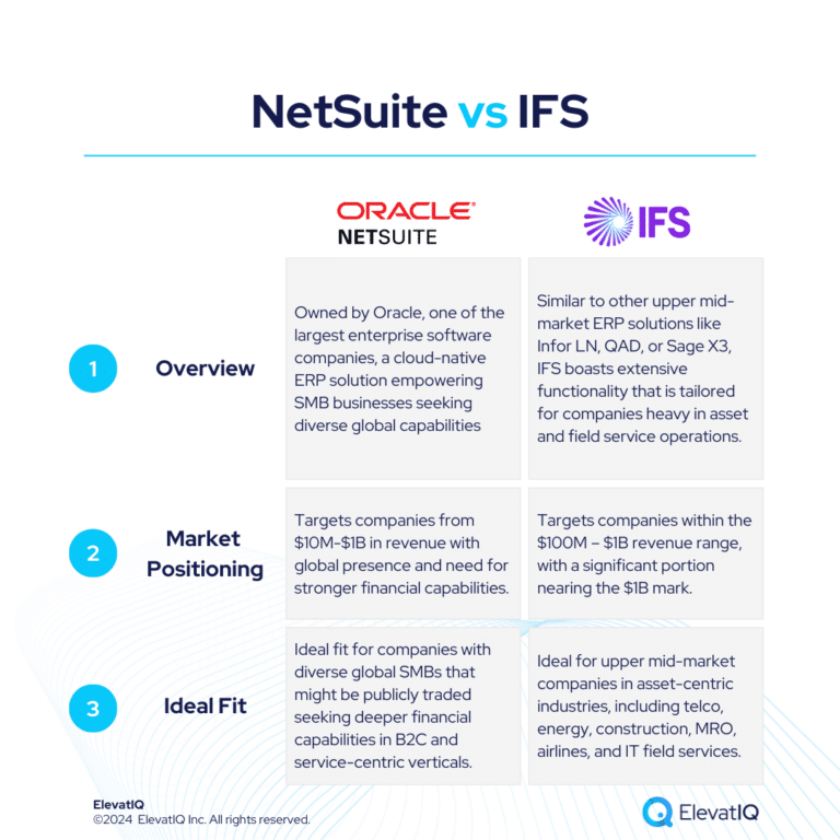NetSuite vs IFS ERP Independent Review 2024