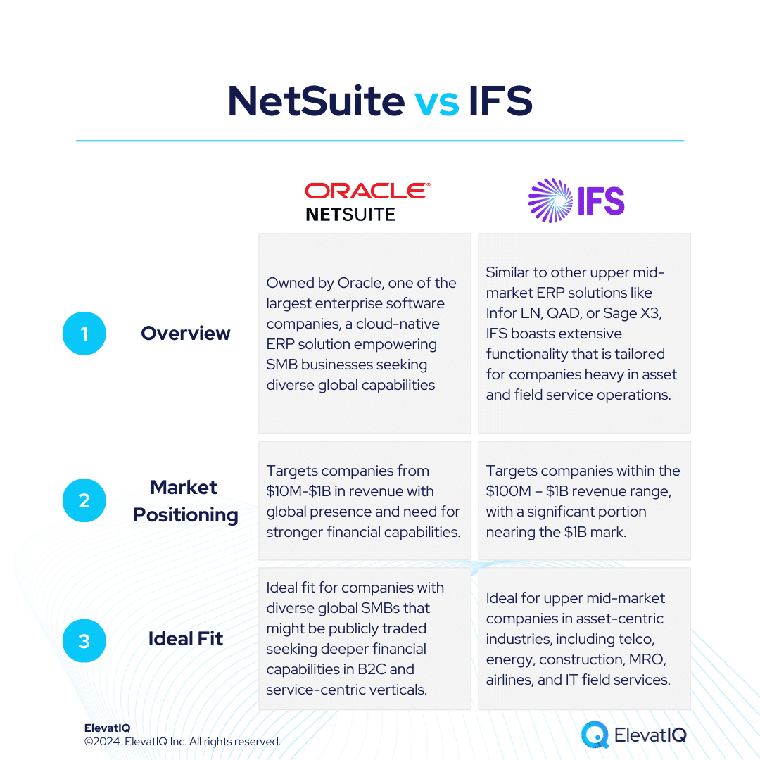 NetSuite vs IFS ERP Independent Review 2024