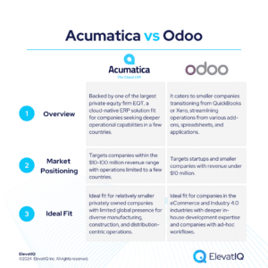 Acumatica vs Odoo ERP Independent Review 2024