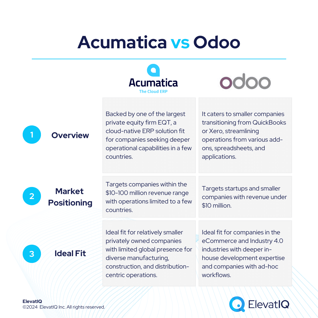 Acumatica Vs Odoo Erp Independent Review 2024