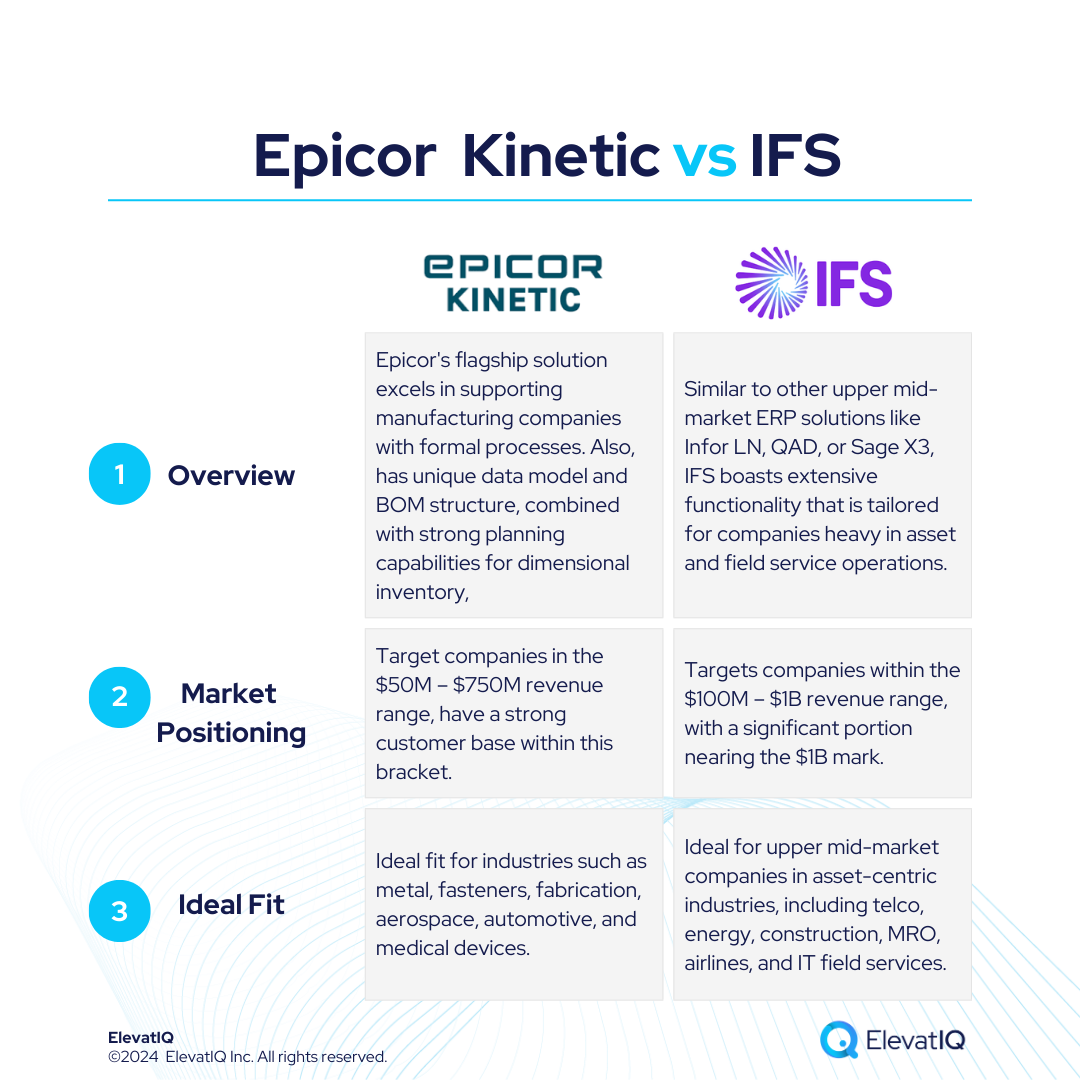 Epicor Kinetic vs IFS ERP Independent Review 2024
