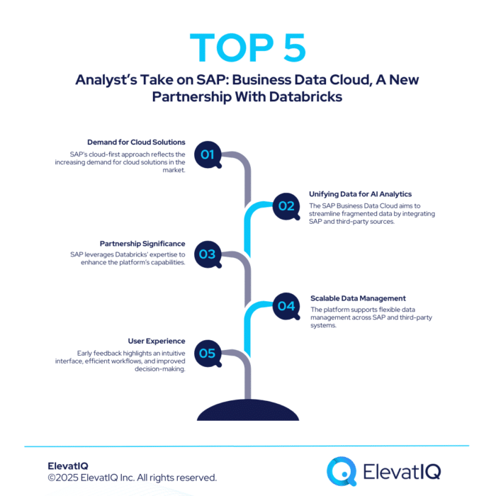 SAP: Business Data Cloud, A New Partnership With Databricks