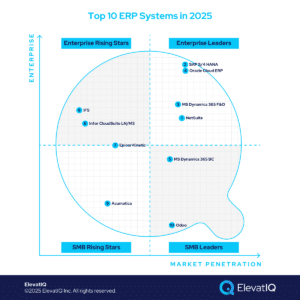 Top 10 ERP Systems in 2025 Report