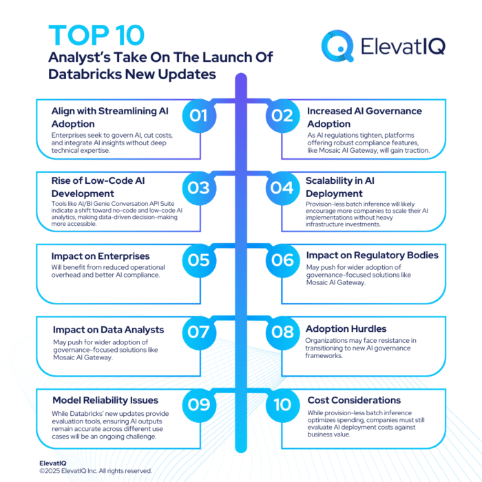 Databricks: New Updates To Simplify AI-App Development